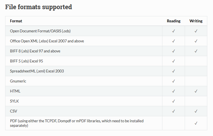How To Read Csv And Excel Files In Php Using Phpspreadsheet Artisans Web